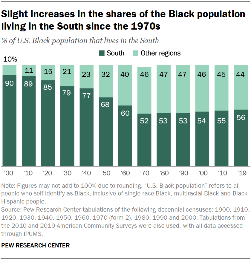 The Growing Diversity of Black America | Pew Research Center
