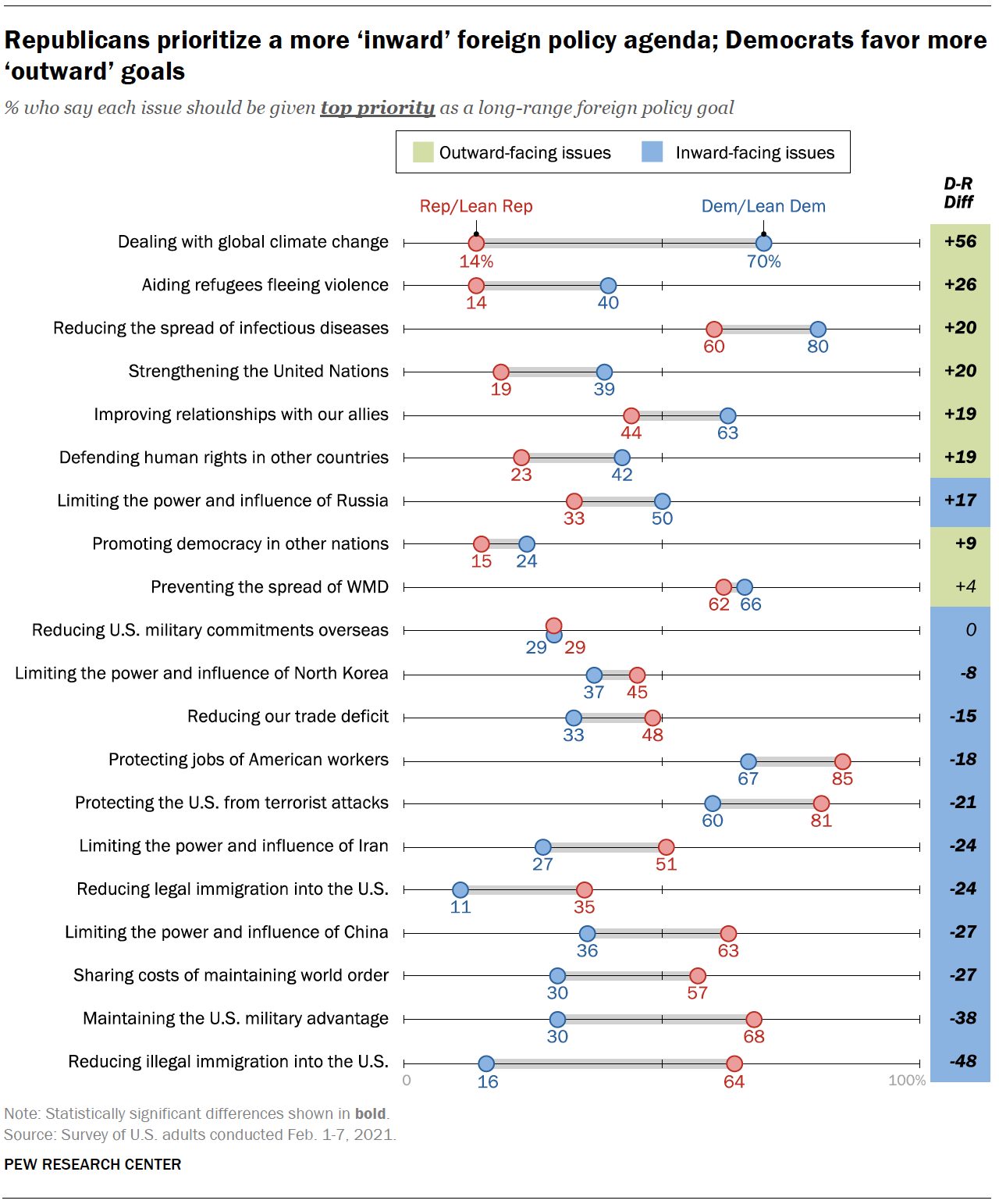 How U.S. views on foreign policy and international cooperation are ...