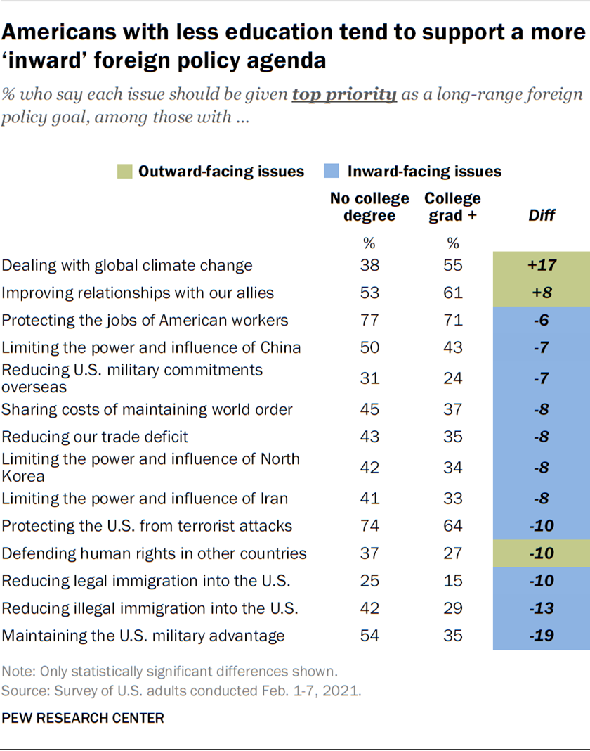 How U.S. views on foreign policy and international cooperation are ...
