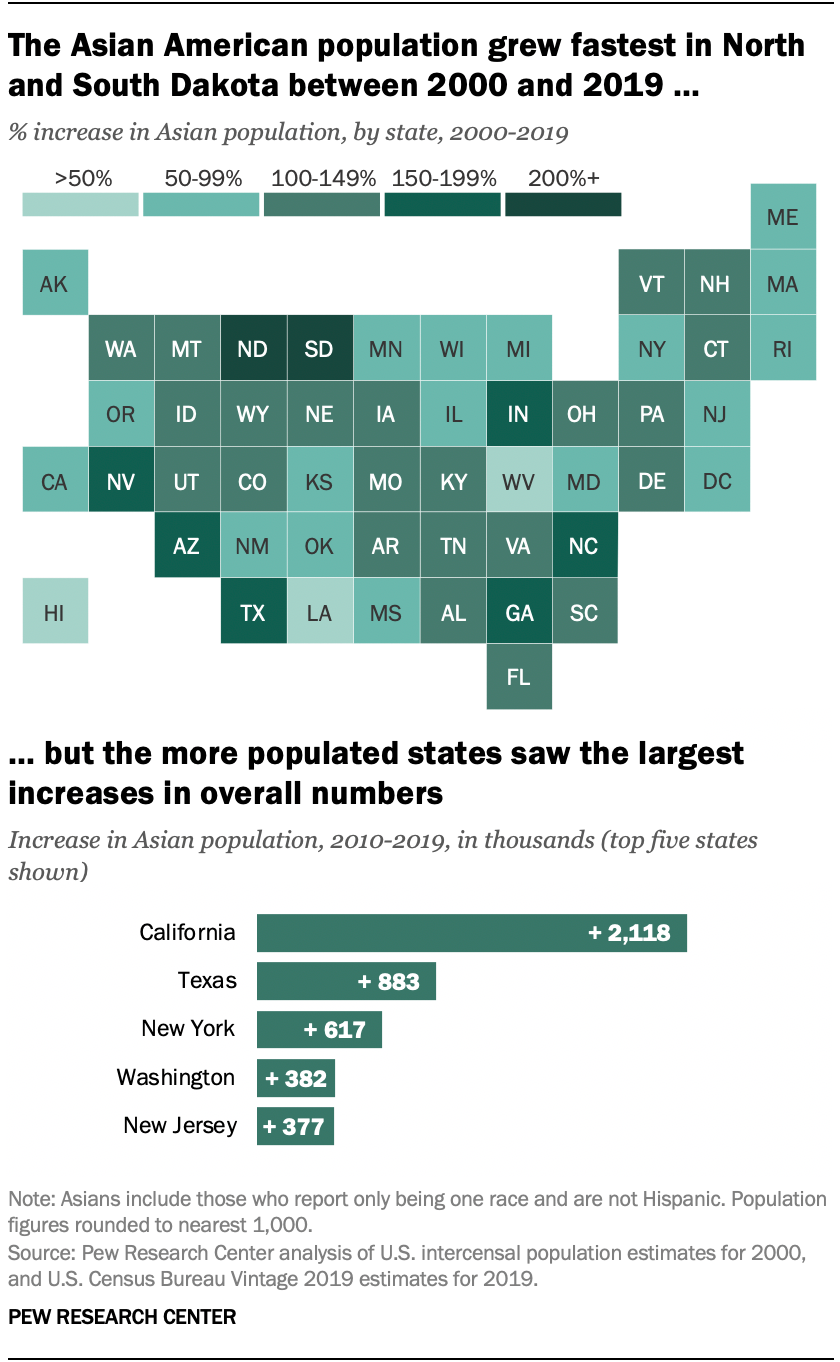 U.S. Asian population grew fastest of any race, ethnicity in 2000-2019 ...
