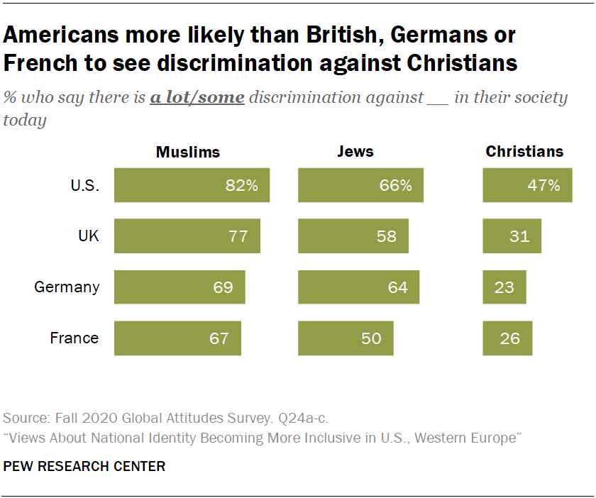 National Identity Becoming More Inclusive in U.S., UK, France and ...