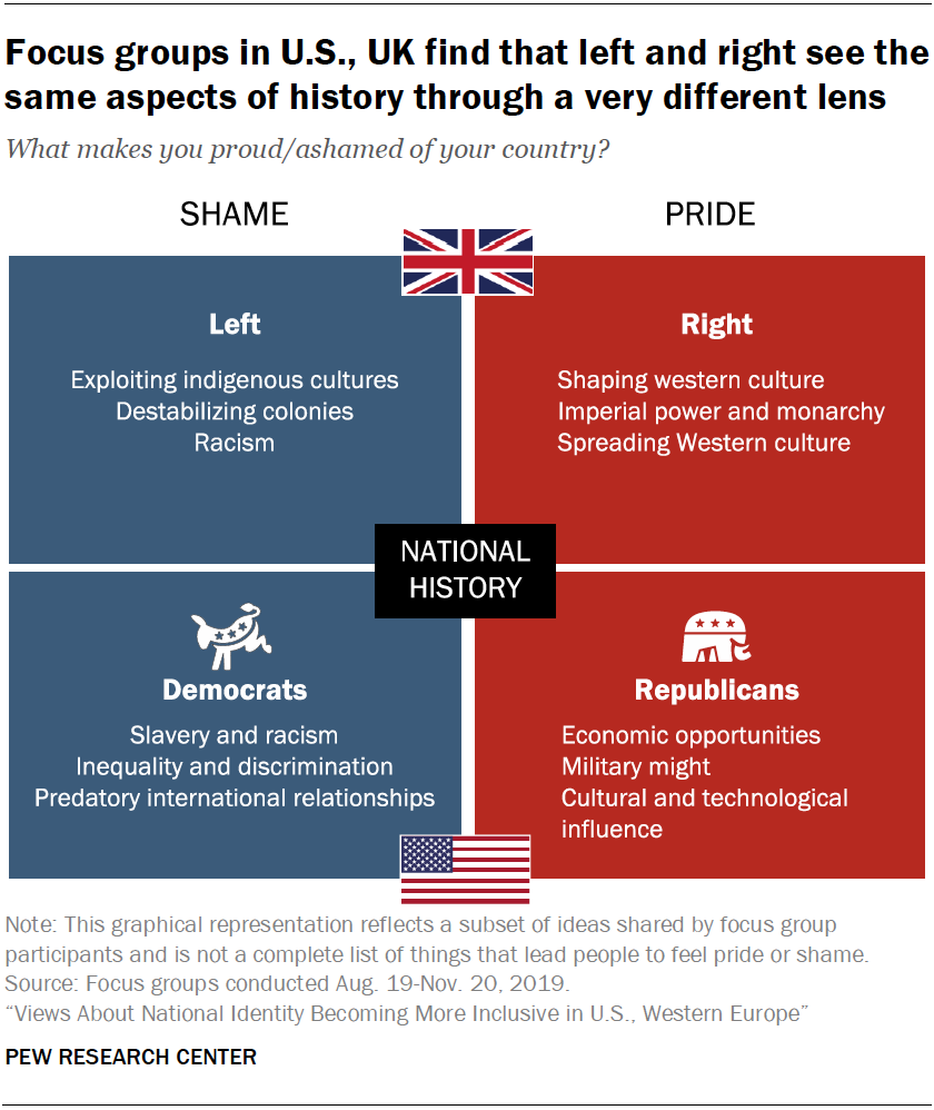 National Identity Becoming More Inclusive in U.S., UK, France and ...