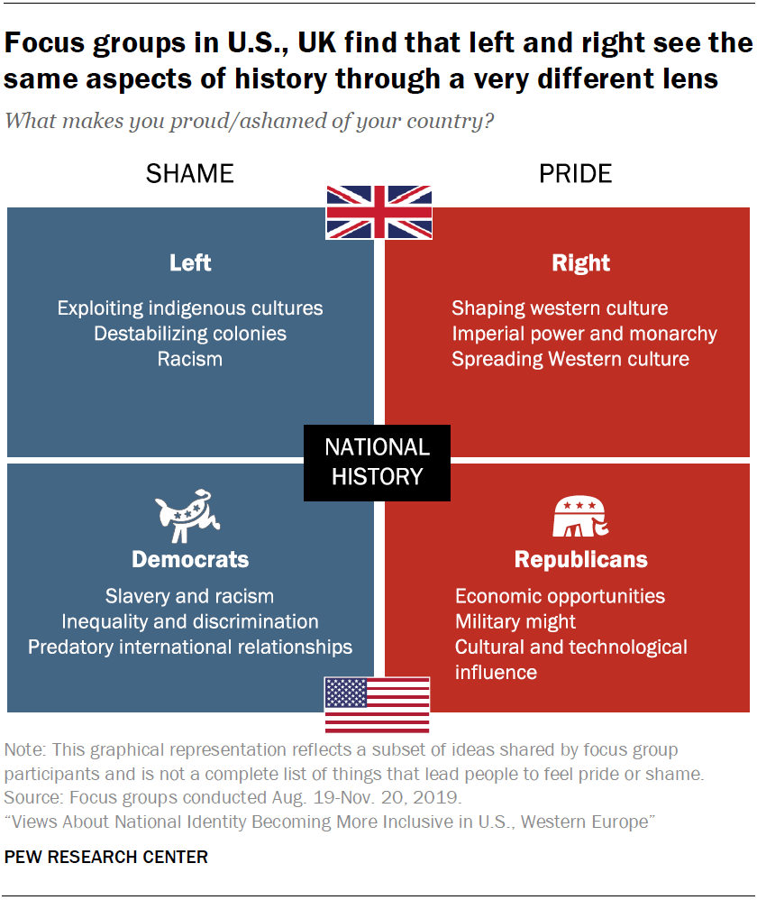 National Identity Becoming More Inclusive in U.S., UK, France and ...