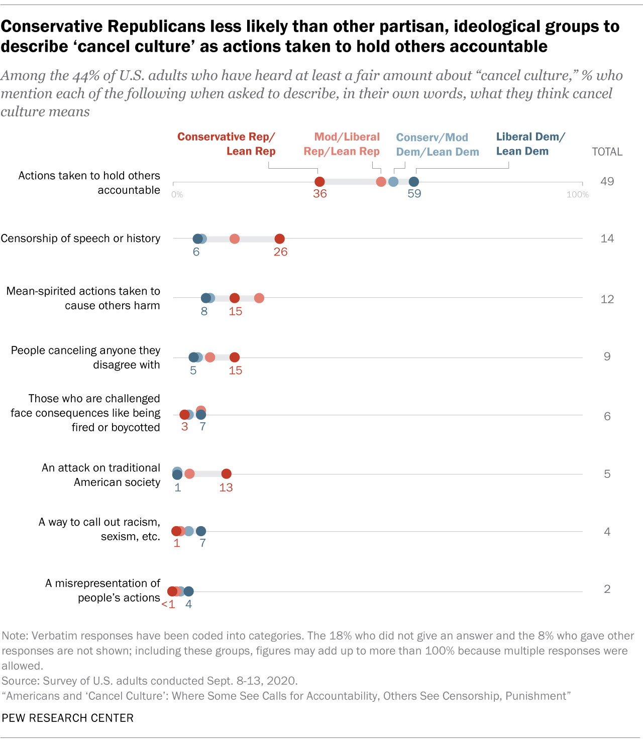 Americans and ‘Cancel Culture’: Where Some See Calls for Accountability ...