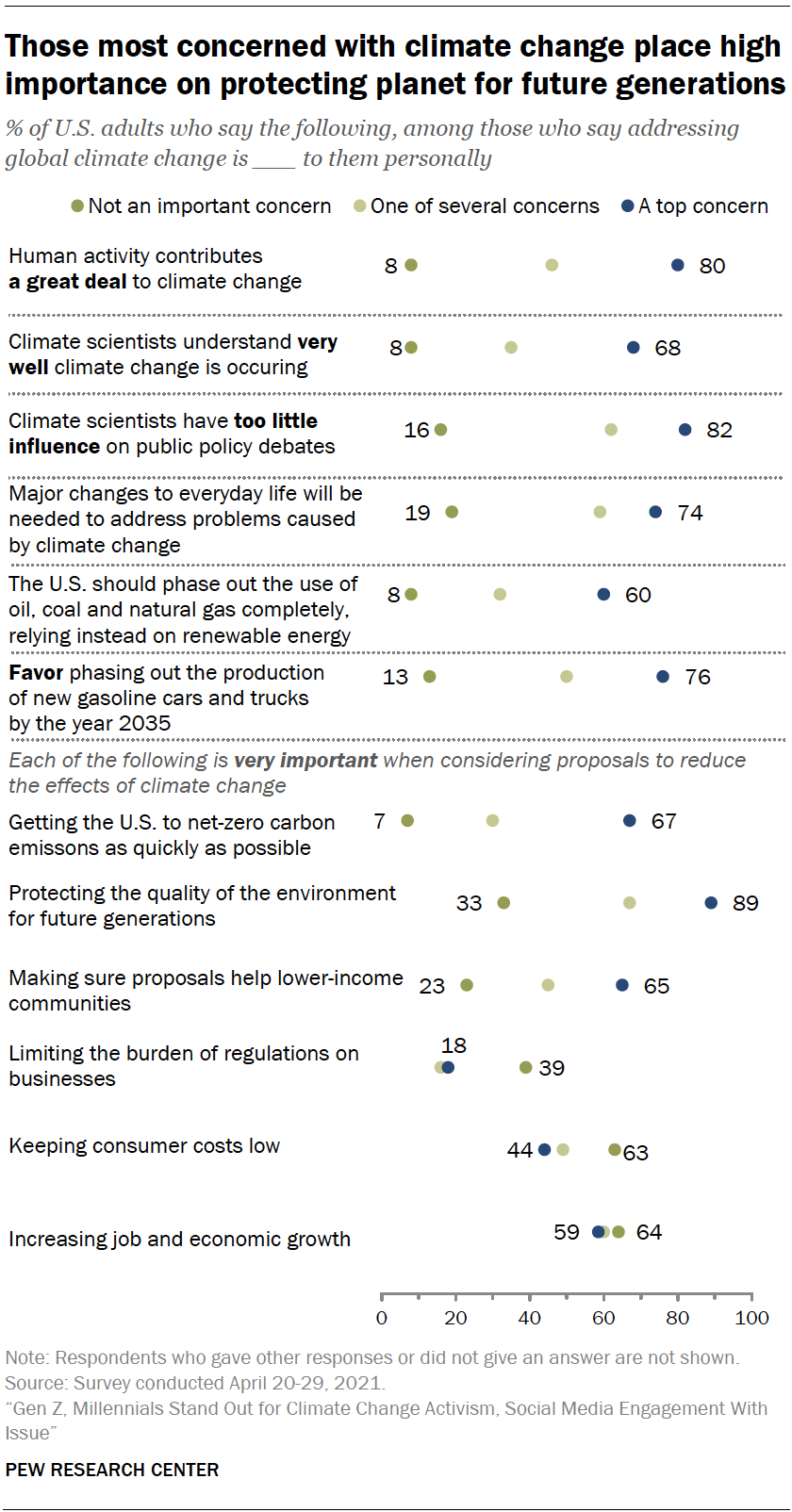 Gen Z, Millennials Stand Out for Climate Change Activism, Social Media ...