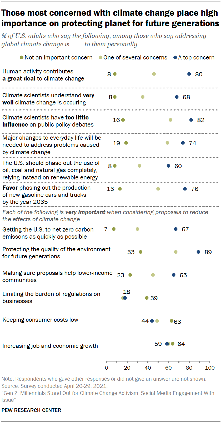 Gen Z, Millennials Stand Out for Climate Change Activism, Social Media ...