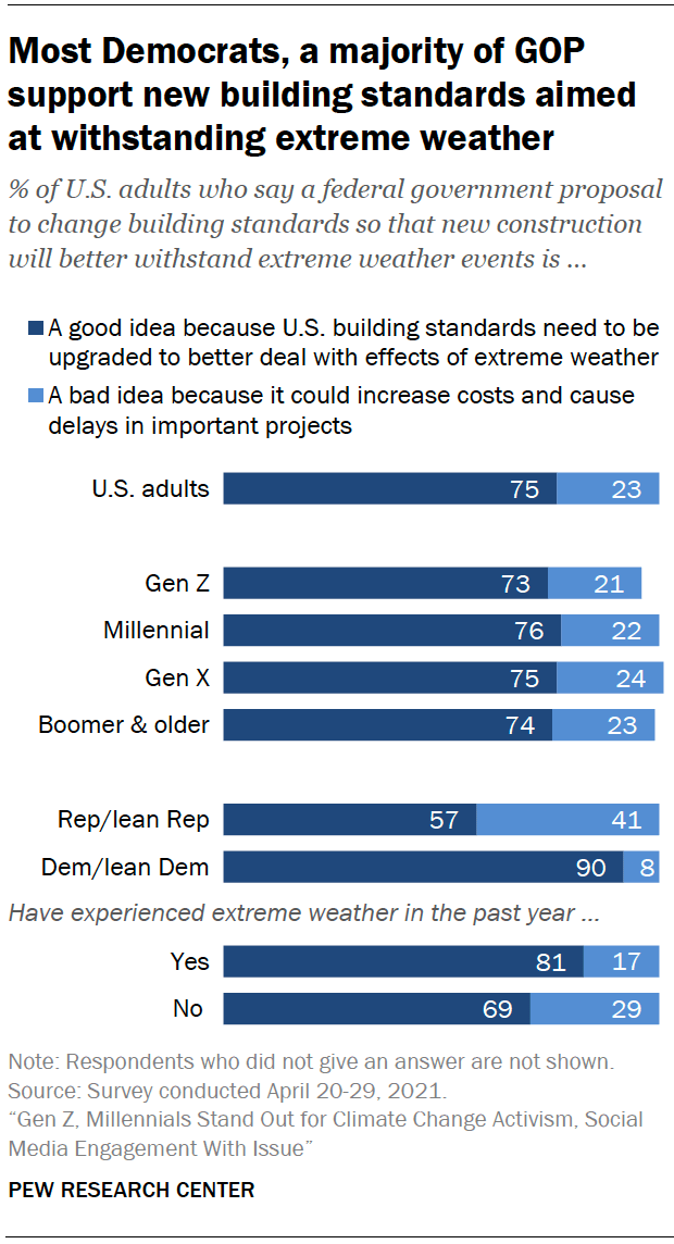 Local impact of climate change, environmental problems | Pew Research ...