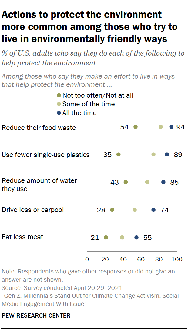 Local impact of climate change, environmental problems | Pew Research ...