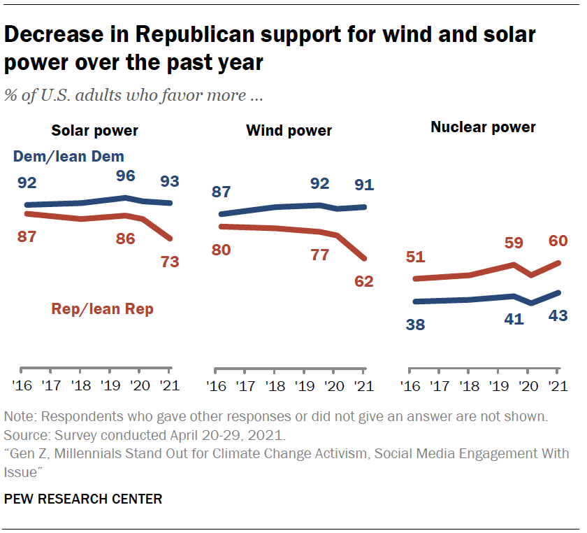 Appendix: Detailed charts and tables | Pew Research Center