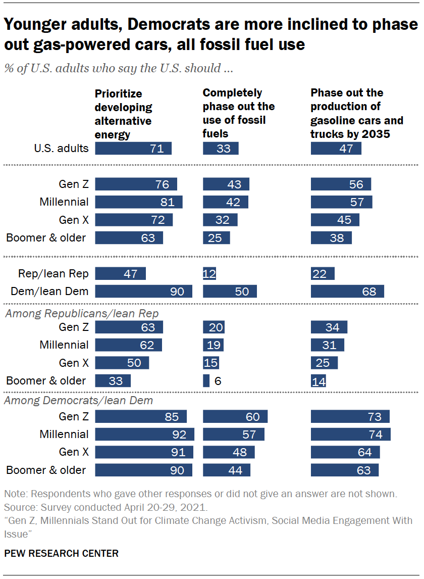 Appendix: Detailed charts and tables | Pew Research Center