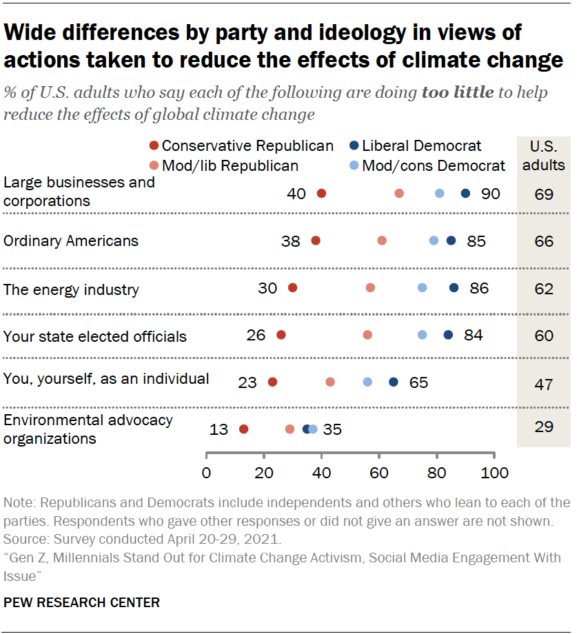 Appendix: Detailed charts and tables | Pew Research Center