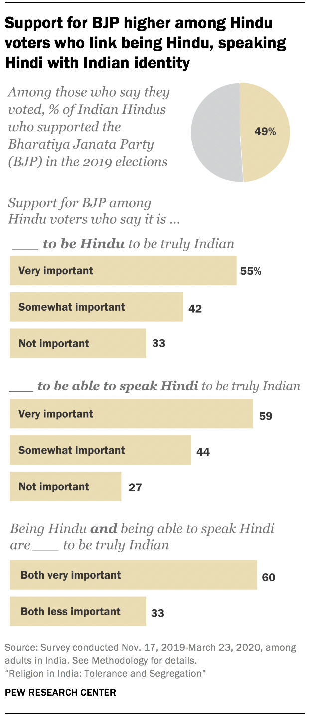 Religion in India: Tolerance and Segregation | Pew Research Center