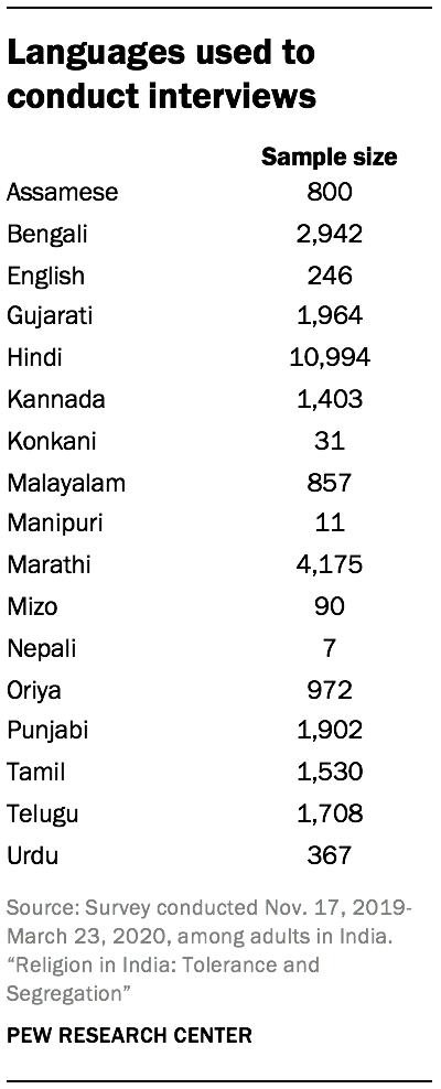 Appendix A: Methodology | Pew Research Center