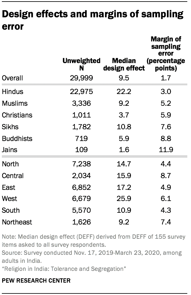 Appendix A: Methodology | Pew Research Center