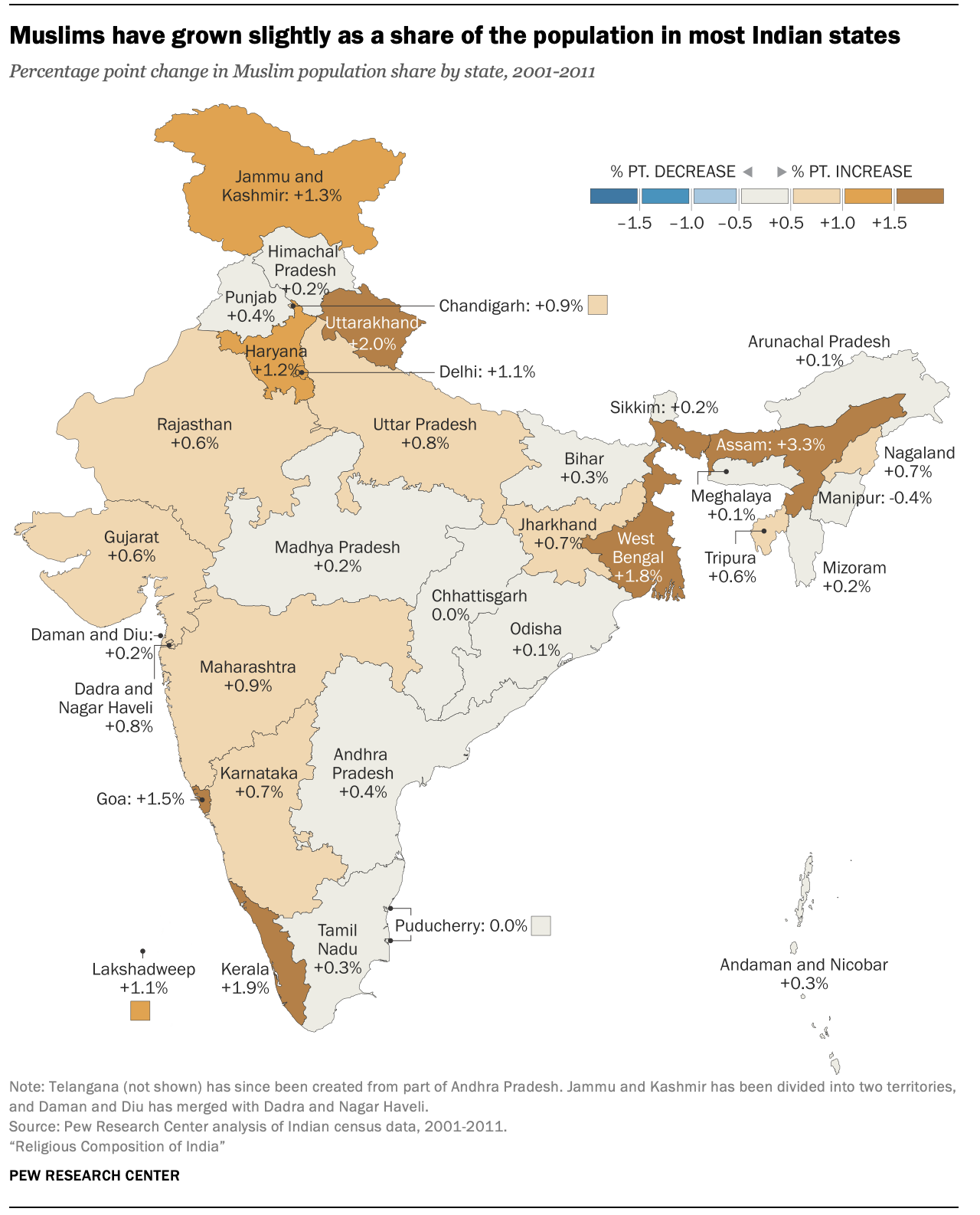 Religious demography of Indian states and territories | Pew Research Center