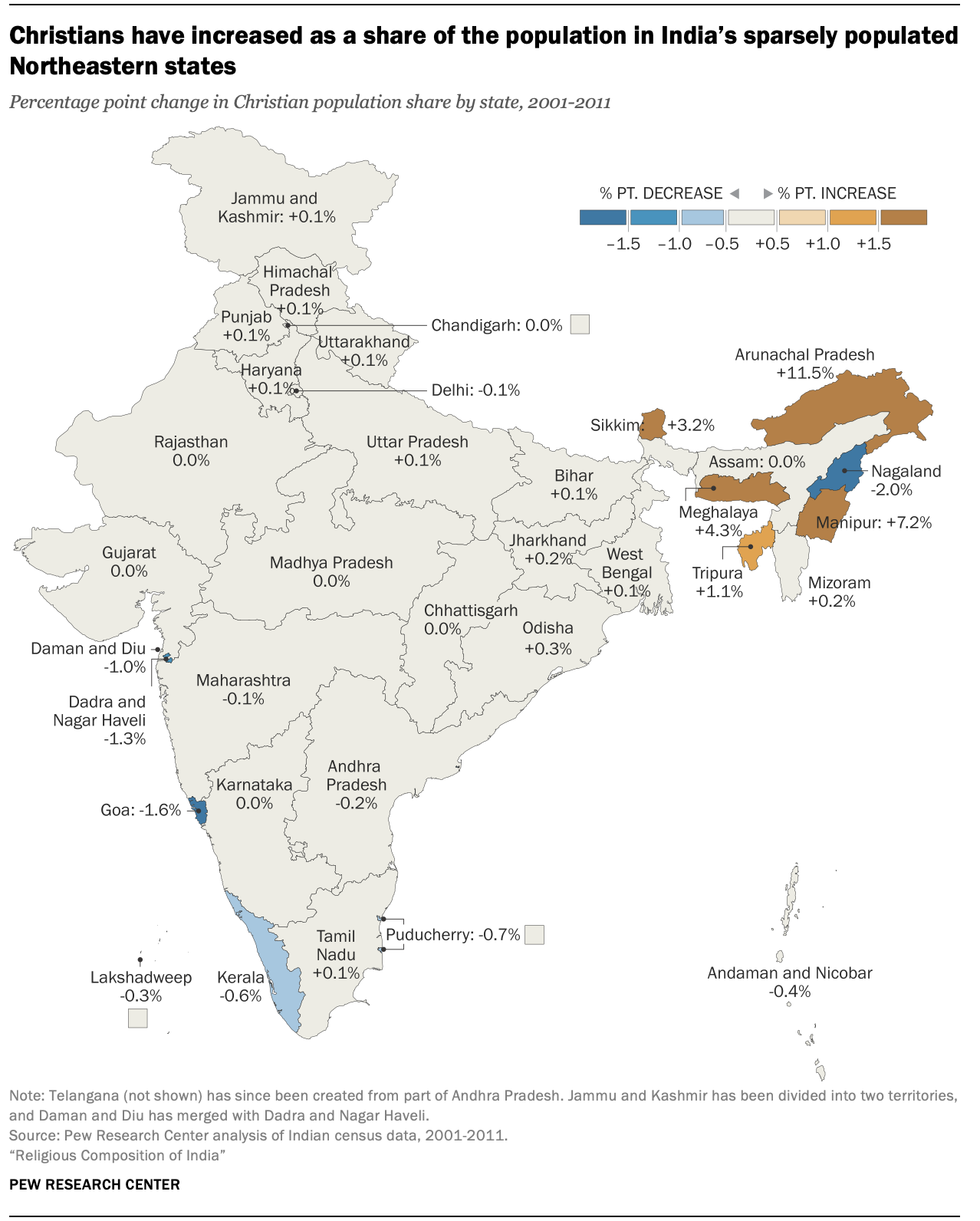 Religious demography of Indian states and territories | Pew Research Center