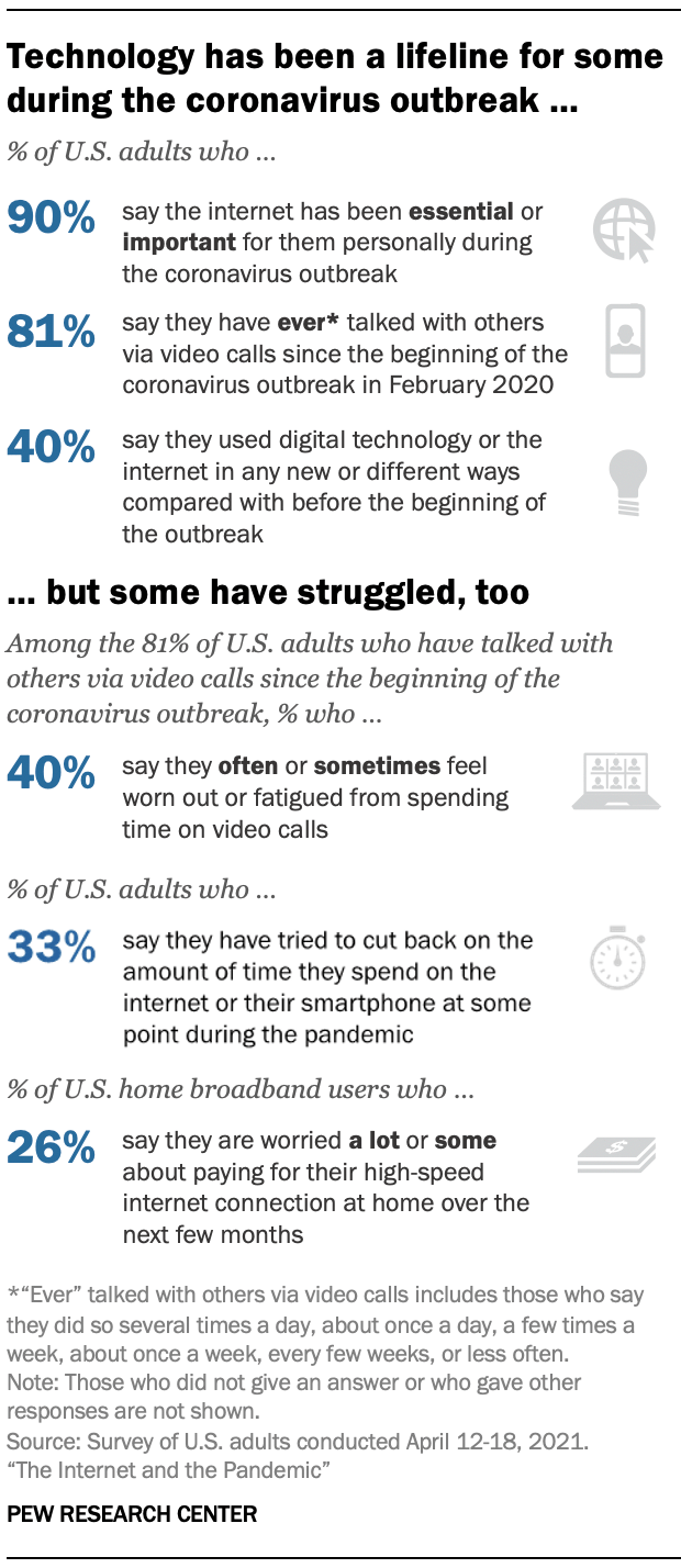 The Internet and the Pandemic | Pew Research Center