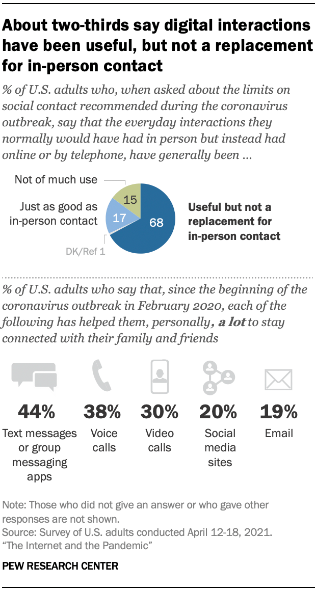 The Internet and the Pandemic | Pew Research Center