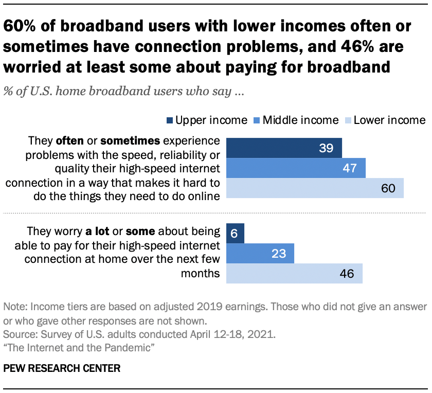 The Internet and the Pandemic | Pew Research Center