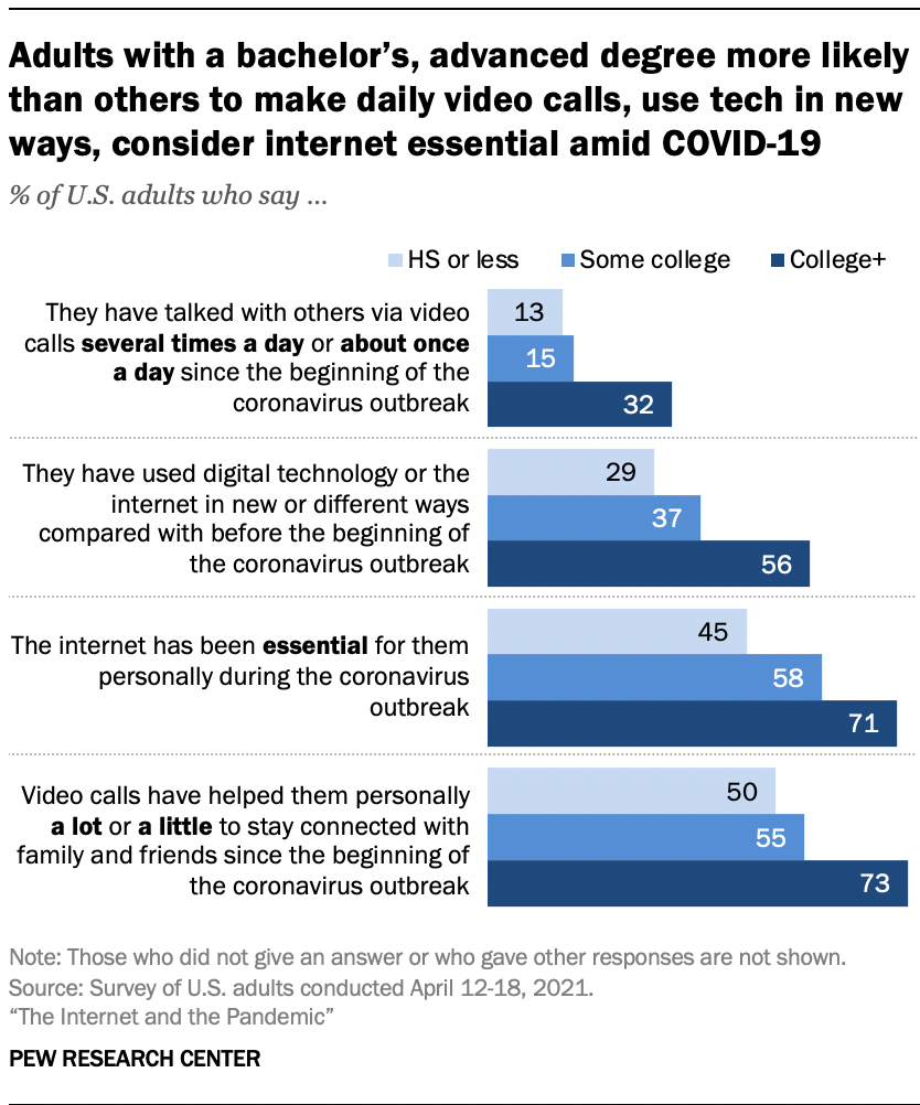 The Internet and the Pandemic | Pew Research Center