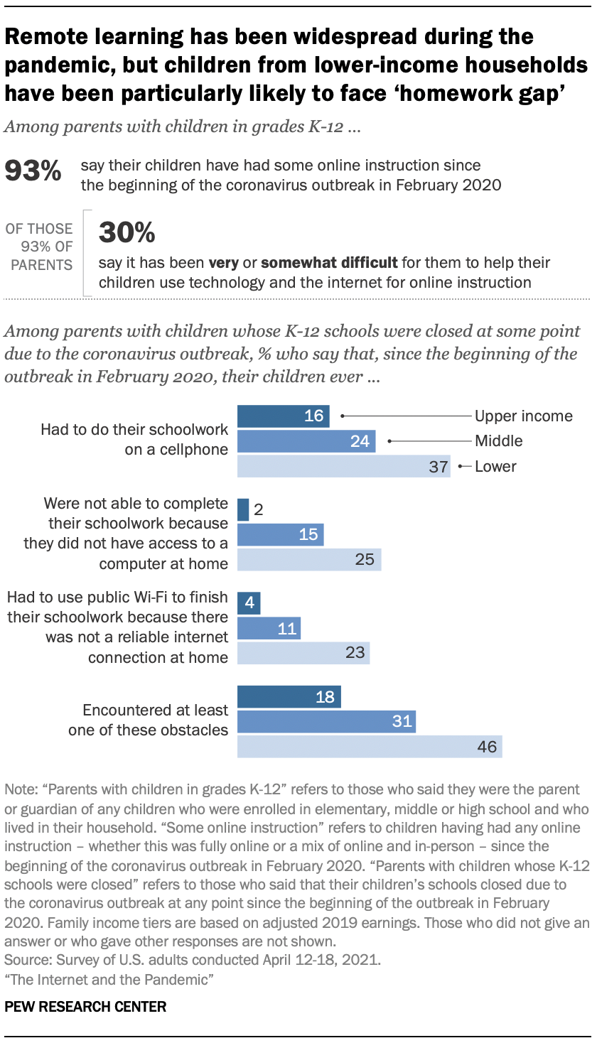 The Internet and the Pandemic | Pew Research Center