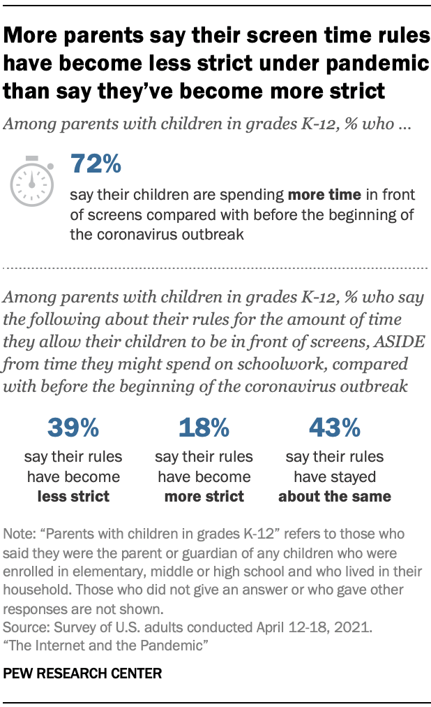 The Internet and the Pandemic | Pew Research Center