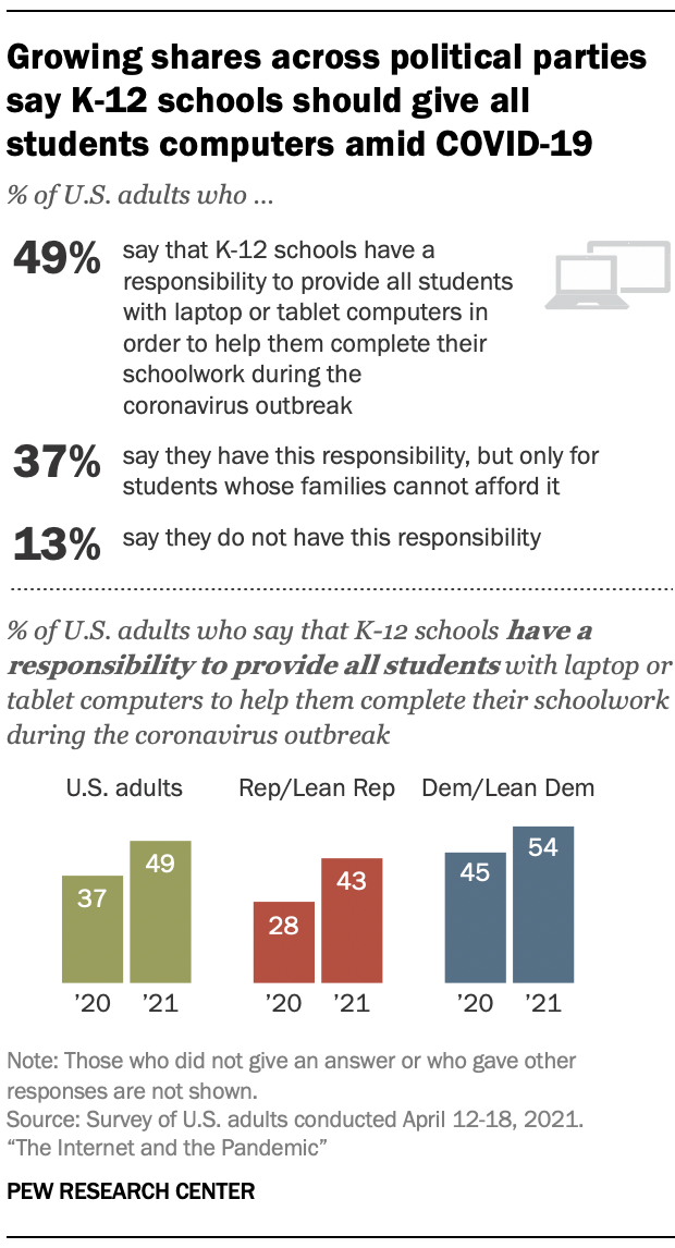 The Internet and the Pandemic | Pew Research Center
