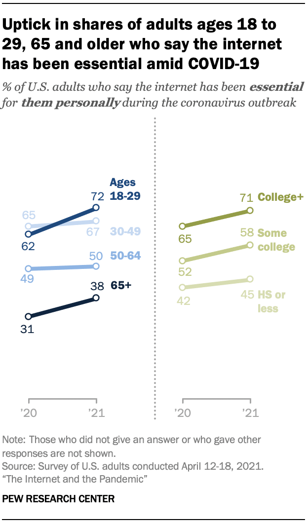 How the internet and technology shaped Americans’ personal experiences ...