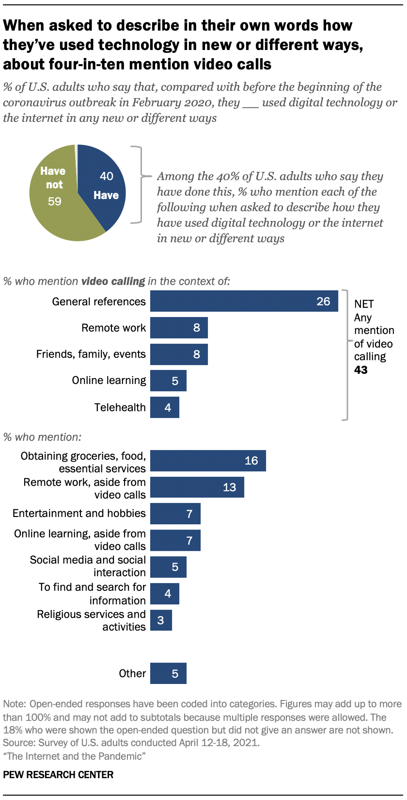 How the internet and technology shaped Americans’ personal experiences ...