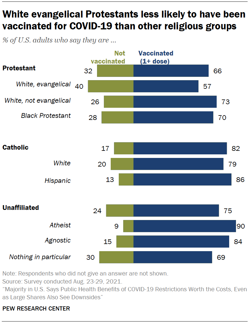 Appendix: Detailed charts and tables | Pew Research Center