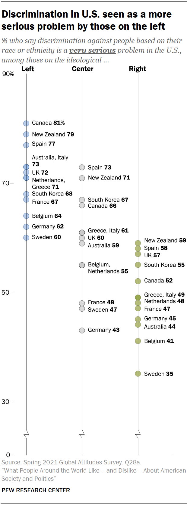 What People Around the World Like – and Dislike – About American ...