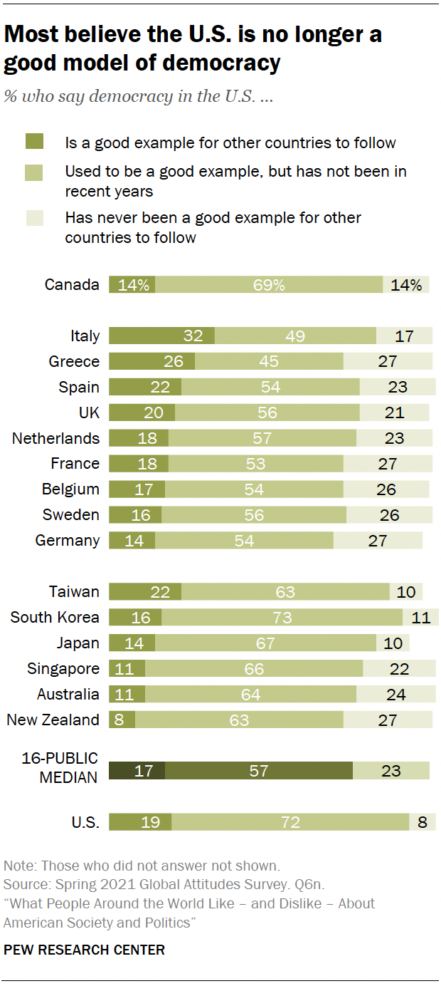 What People Around the World Like – and Dislike – About American ...