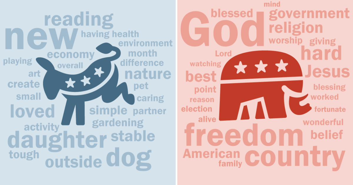 Republicans, Democrats differ on what (besides family) brings meaning ... Republicans, Democrats differ on what (besides family) brings meaning ...