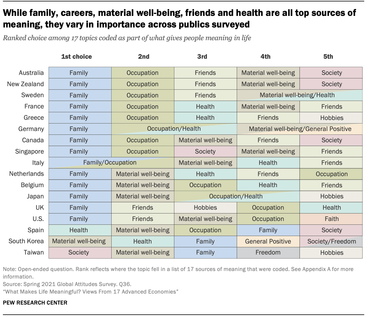 What Makes Life Meaningful? Views From 17 Advanced Economies | Pew ...