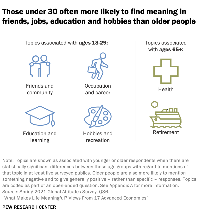 What Makes Life Meaningful? Views From 17 Advanced Economies | Pew ...
