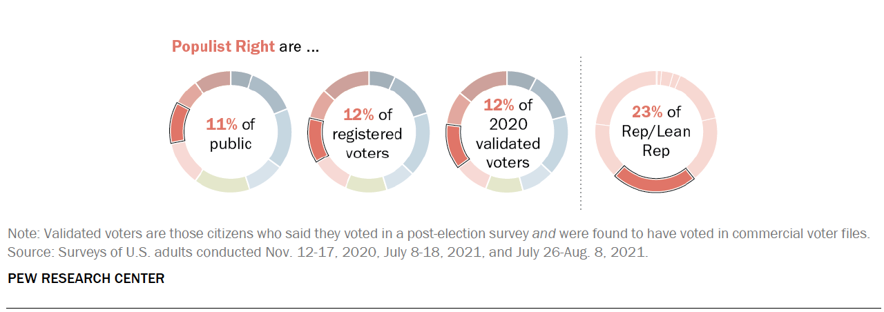 Populist Right: Conservative Republican immigration hard-liners with ...