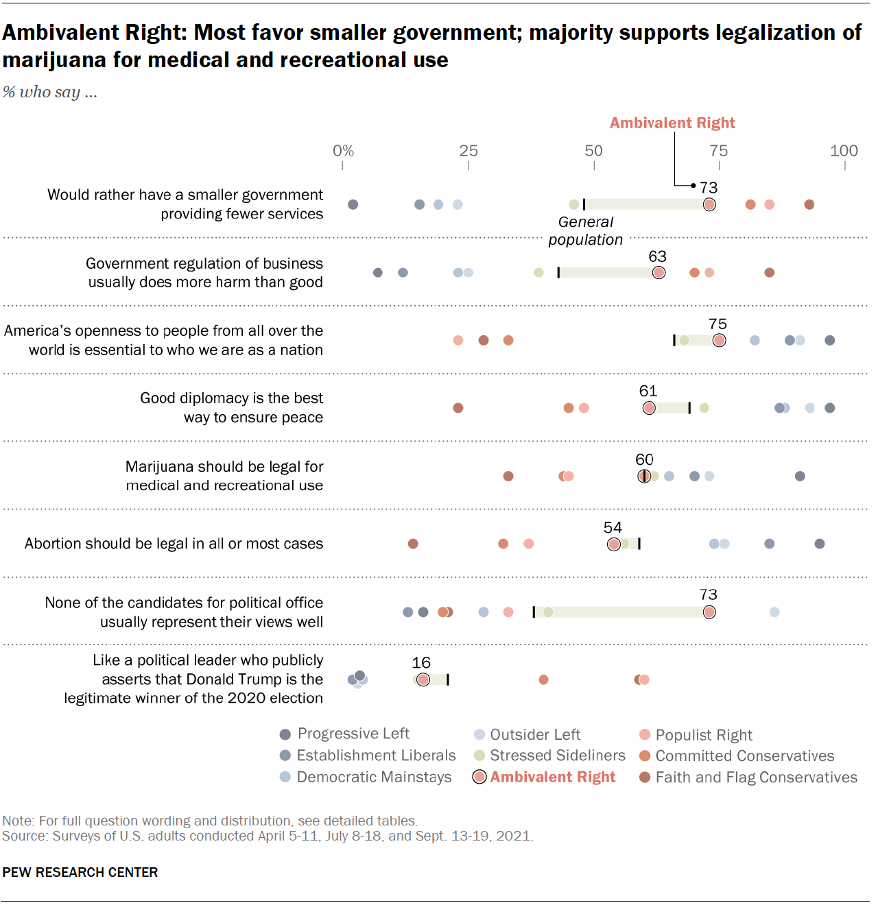 Ambivalent Right: A mix of Republicans and Democrats who are ...