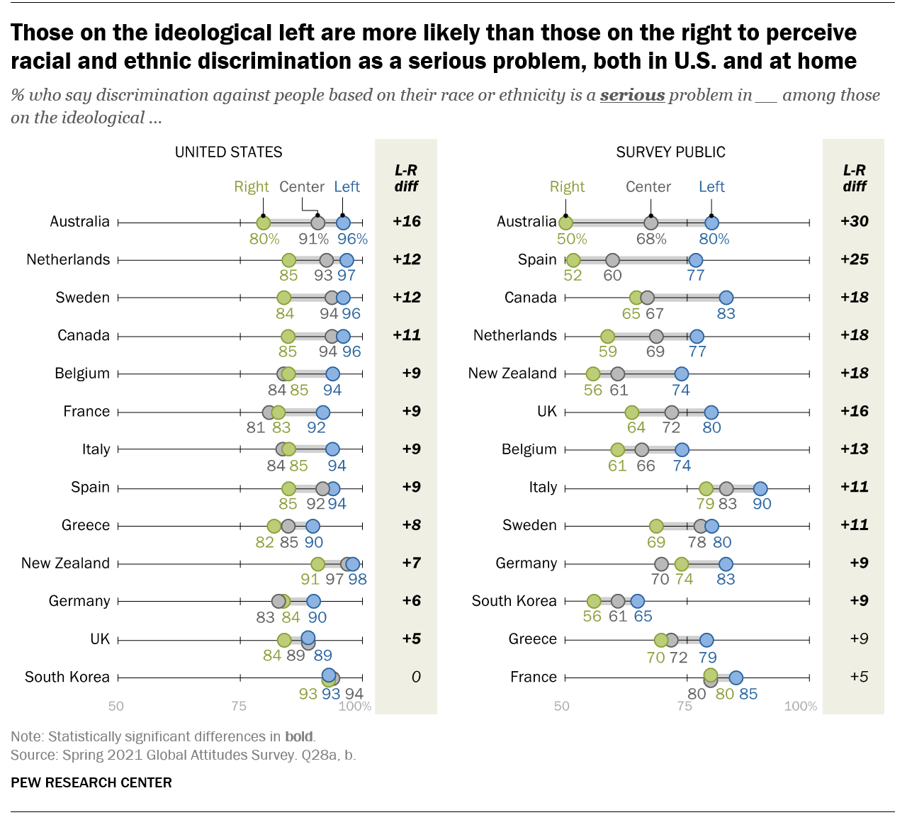 How people globally see racial, ethnic discrimination in the U.S. | Pew ...
