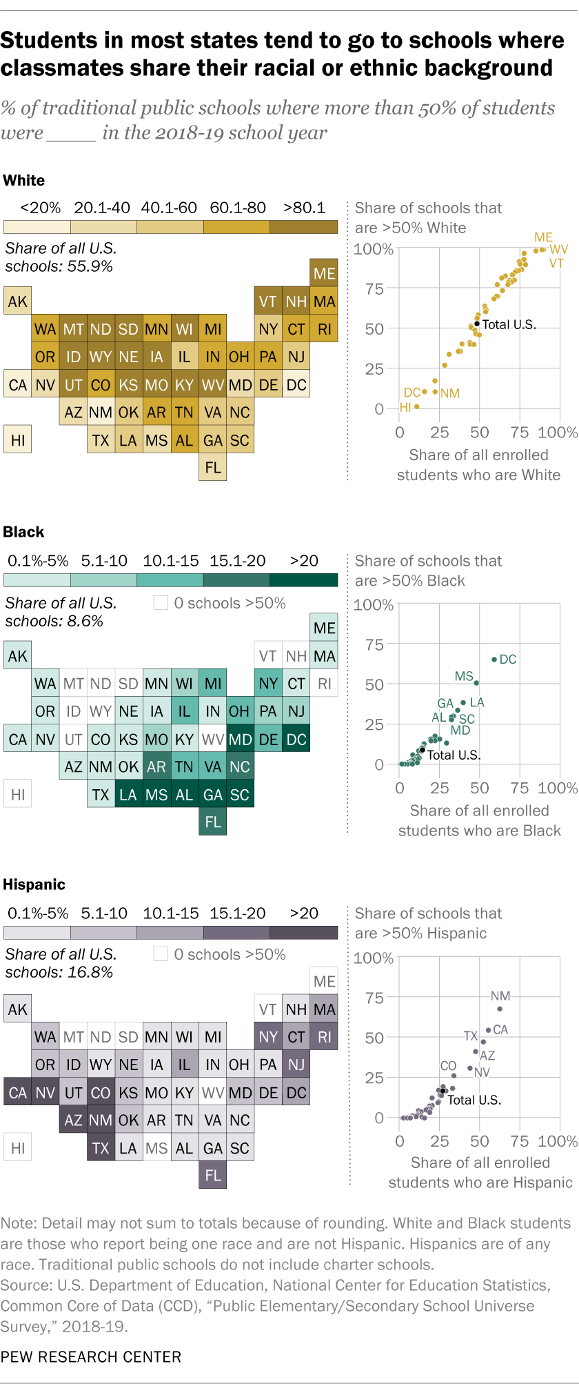 In many U.S. public schools, at least 50% of students are same race or ...