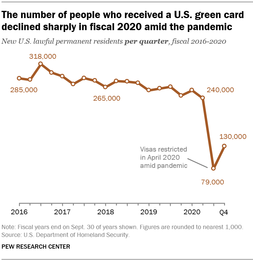 Key facts about U.S. immigration policies and Biden’s proposed changes ...