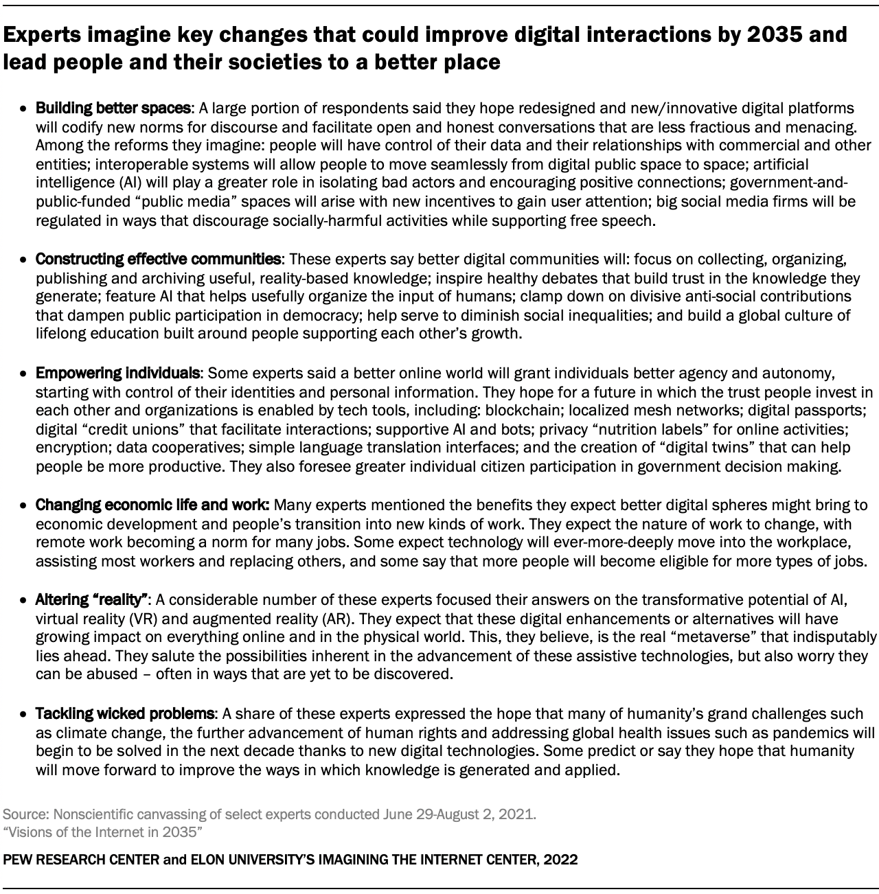 Visions of the Internet in 2035 | Pew Research Center