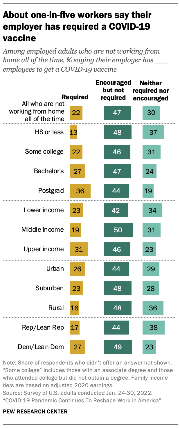 COVID-19 Pandemic Continues To Reshape Work in America | Pew Research ...