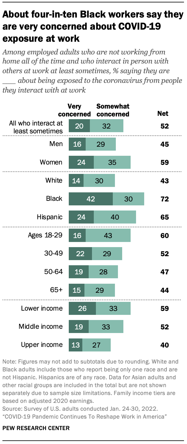 COVID-19 Pandemic Continues To Reshape Work in America | Pew Research ...