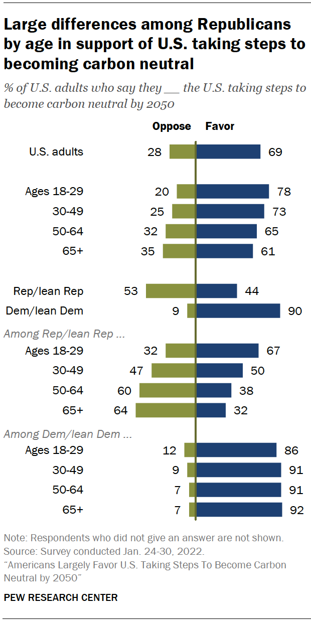 Appendix: Detailed charts and tables | Pew Research Center