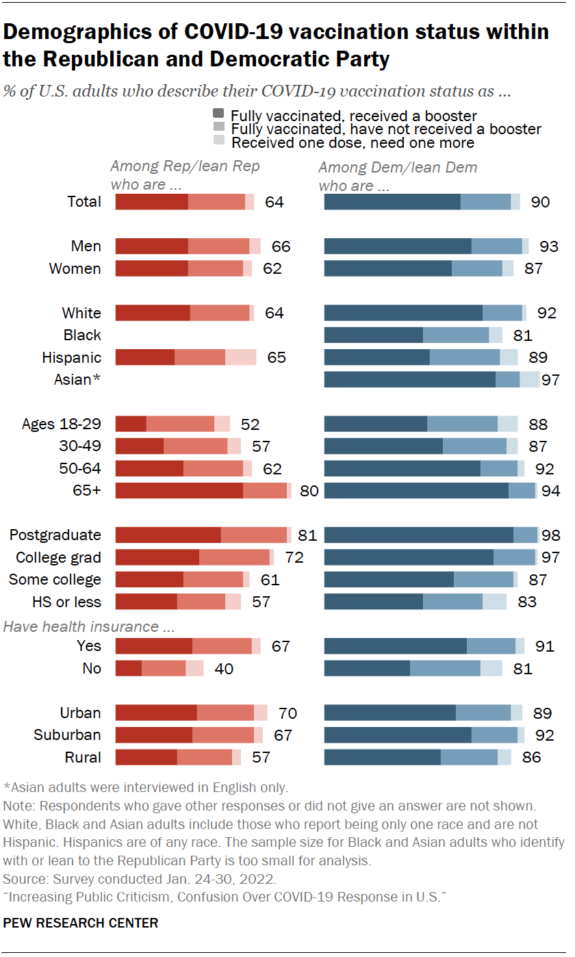 Appendix: Detailed charts and tables | Pew Research Center