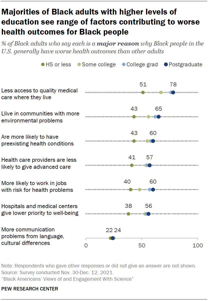 Black Americans’ views about health disparities, experiences with ...