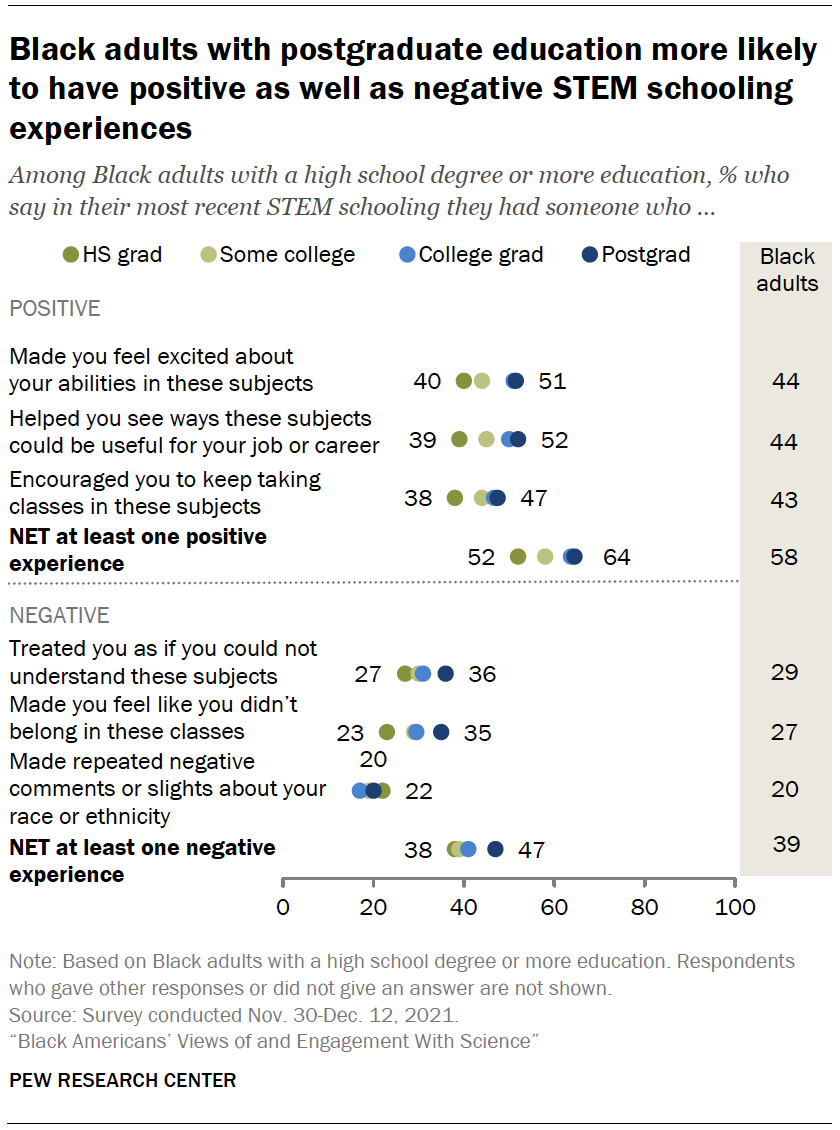 Appendix: Detailed charts and tables | Pew Research Center