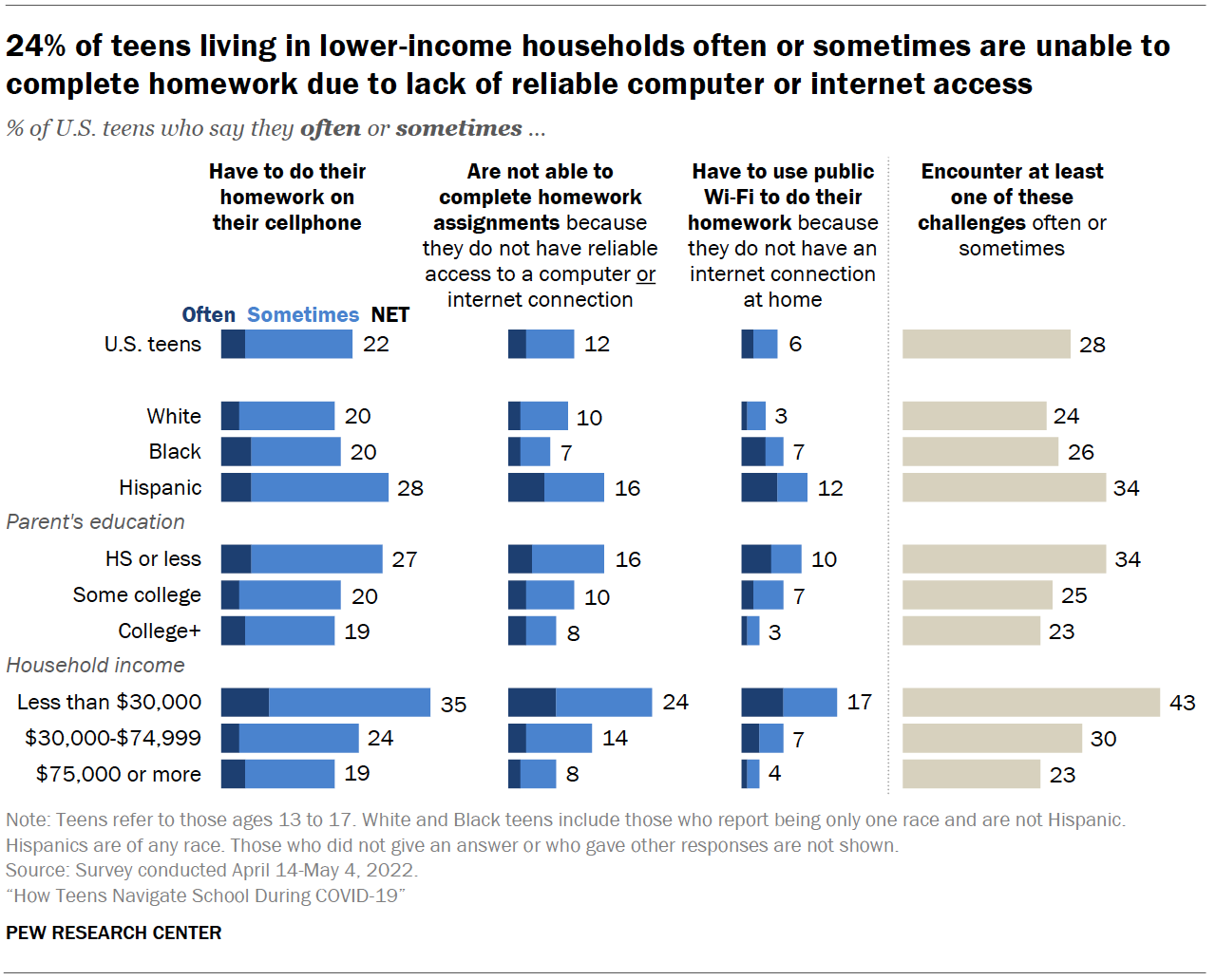 How Teens Navigate School During COVID-19 | Pew Research Center