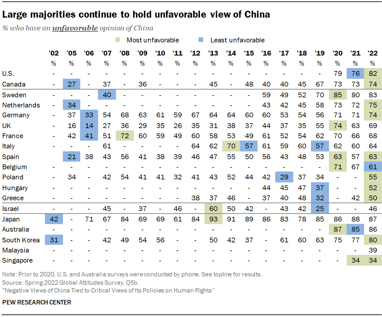Negative Views of China Tied to Critical Views of Its Policies on Human ...