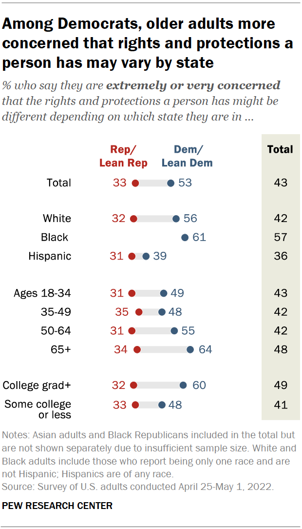 Levels of government: Federal, state, local | Pew Research Center